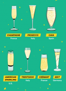 Sparkling Wines - Top 10 Refreshing wines To Try